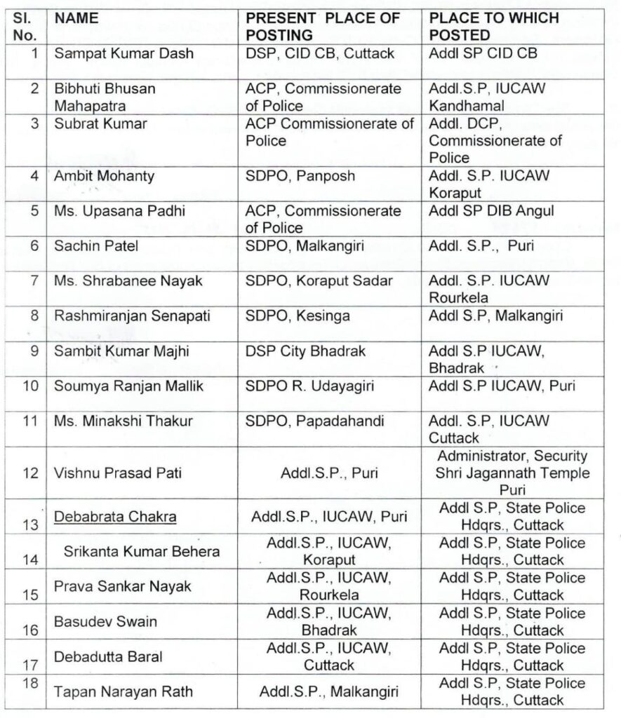 Odisha Home Department Announces Police Transfers 2025 - Pragativadi I ...
