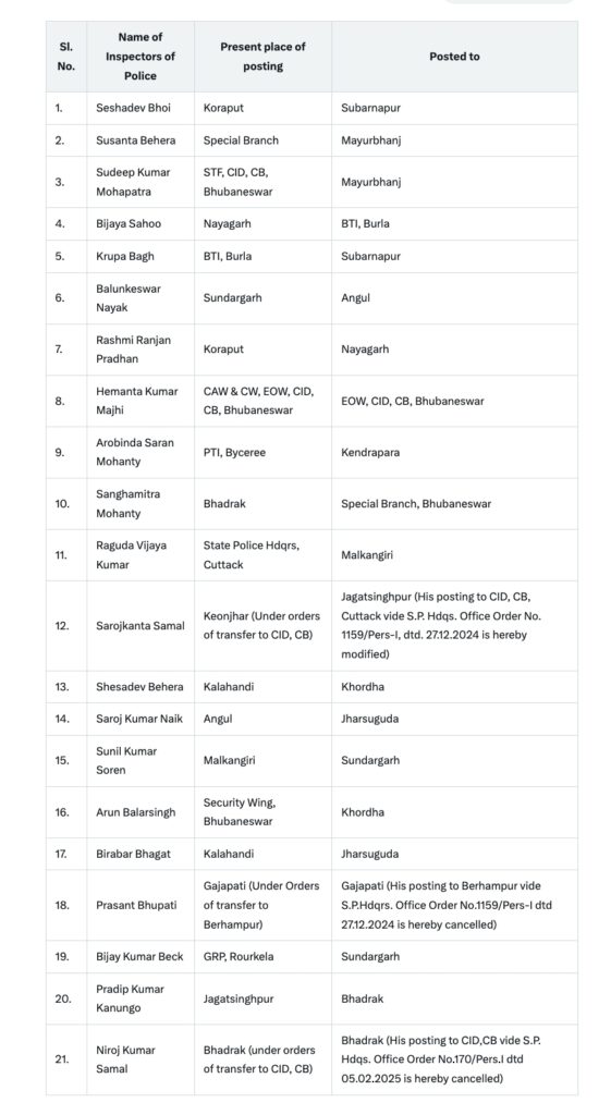 Odisha Police Reshuffles 24 Officers Across Key Units and Districts ...
